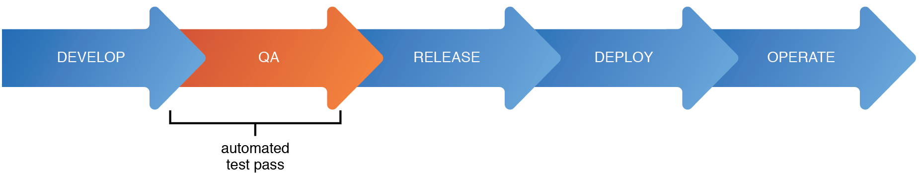 Automated Test Pass Percentage | Arcitura Patterns