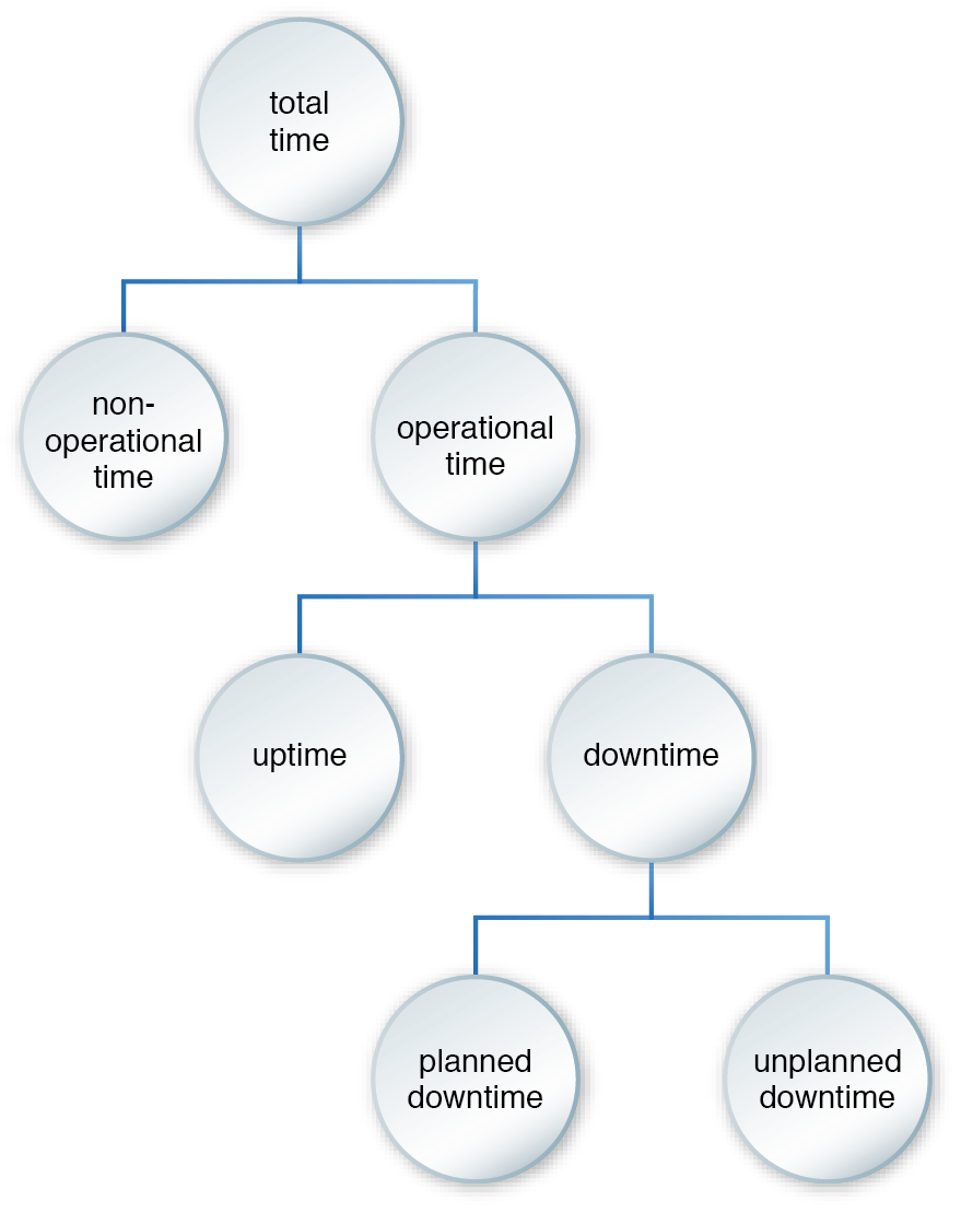 Availability | Arcitura Patterns