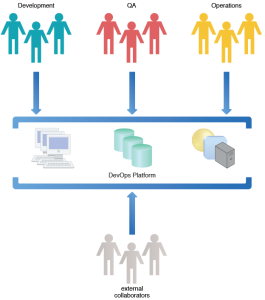 Tools | Arcitura Patterns