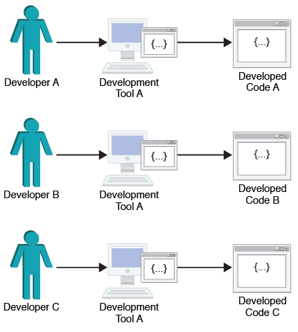 D – M | Arcitura Patterns