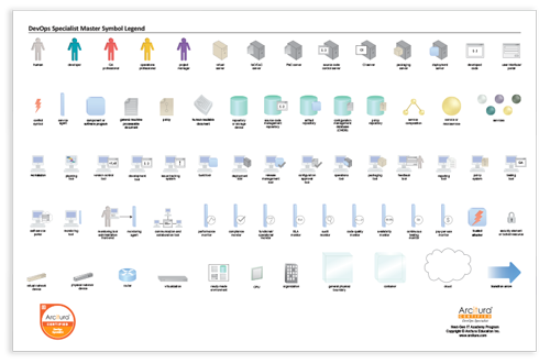 DevOps Mechanisms, Metrics, Tools | Arcitura Patterns