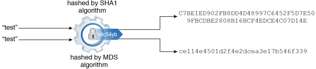 Hashing Engine | Arcitura Patterns