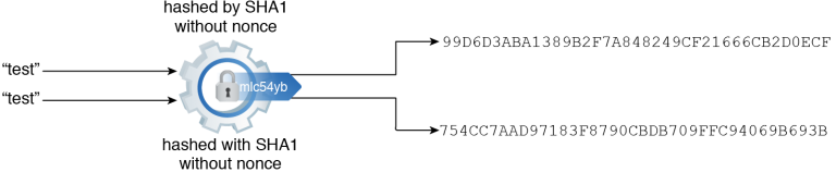 Hashing Engine | Arcitura Patterns